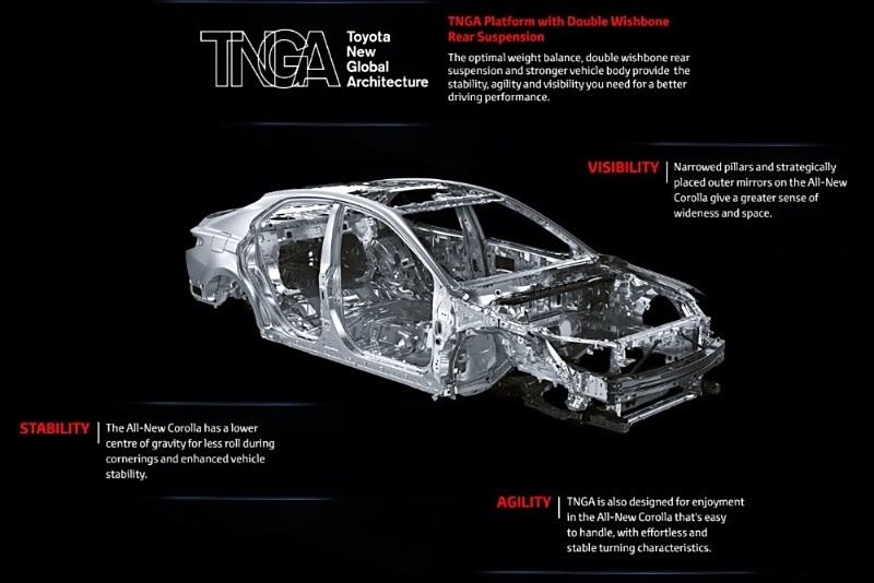 TNGA架构，引入1.5L发动机车型，2021款一汽丰田卡罗拉上市_车家号_发现车生活_汽车之家