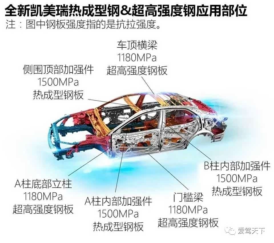 三分钟告诉你丰田TNGA架构才是革命性突破！_车家号_发现车生活_汽车之家