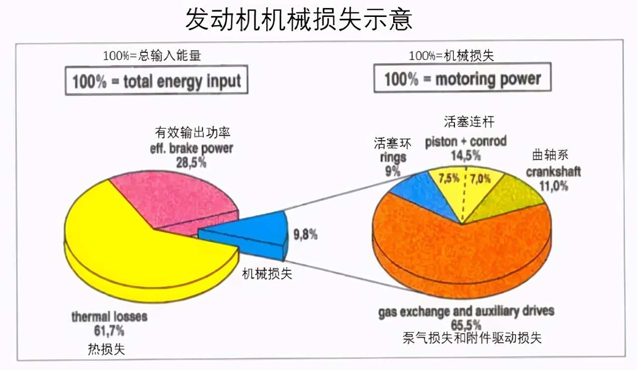 【文章】热效率世界级领先，深度解码广汽传祺2.0ATK发动机_车家号_汽车之家