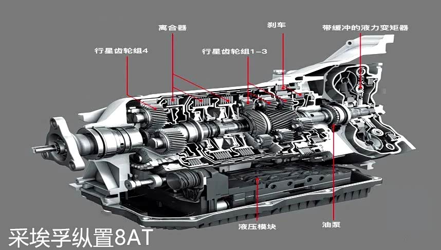 【文章】杀鸡用牛刀？技术解析凯迪拉克CT5的10AT变速箱_车家号_汽车之家