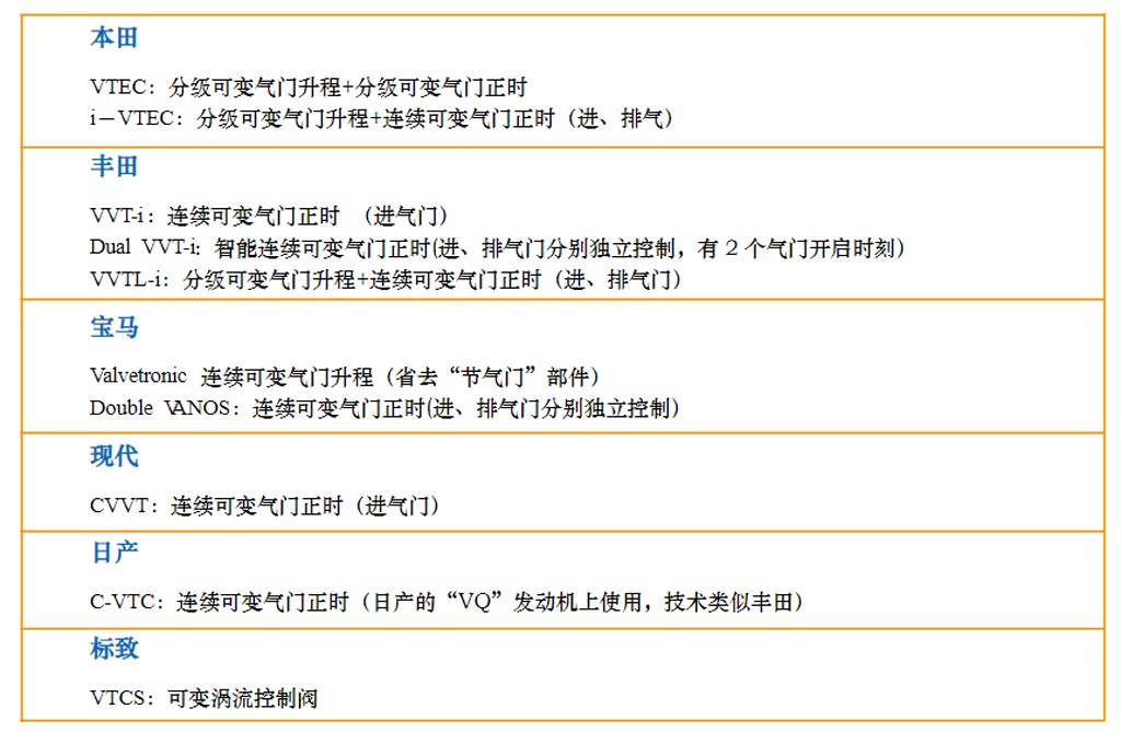 【文章】小白车主也能看懂的科普：CVVT与DVVT到底是什么？_车家号_汽车之家