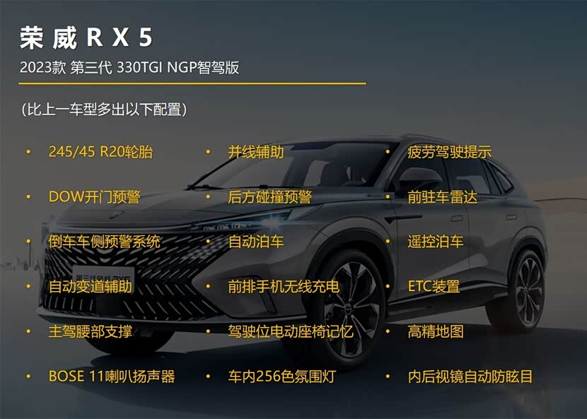 【文章】第三代荣威RX5主推超感旗舰版 性价比最高_车家号_汽车之家