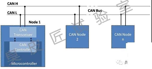【文章】电动汽车动力总成解读 | CAN总线技术_车家号_汽车之家