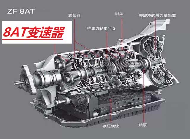 【文章】8AT变速器各个档位使用频率介绍，不跑高速能达到8挡吗？_车家号_汽车之家