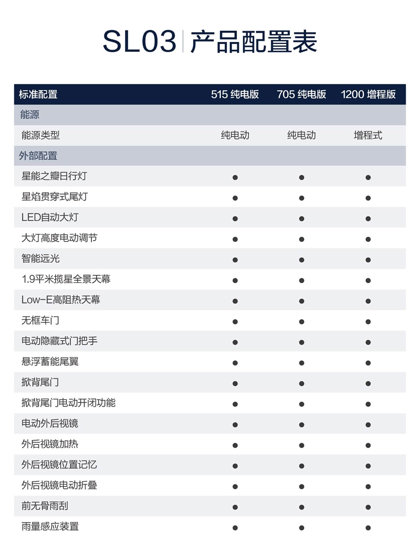 【文章】深蓝SL03官方发布配置表 20万级电动轿车王炸来了_车家号_汽车之家