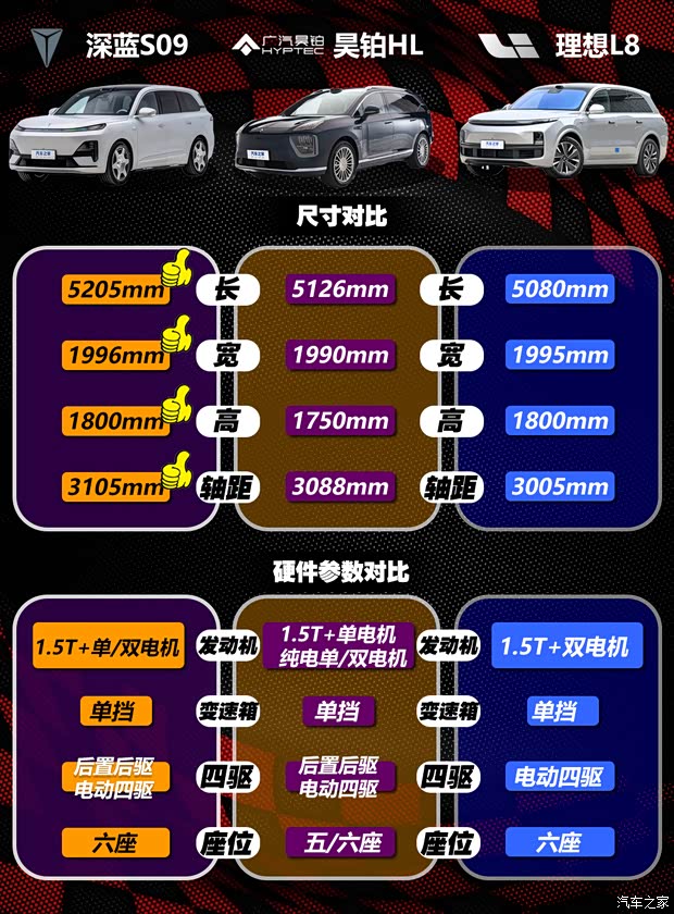 【图】30万内最具性价比的大型SUV？深蓝S09五款配置该如何选_汽车之家