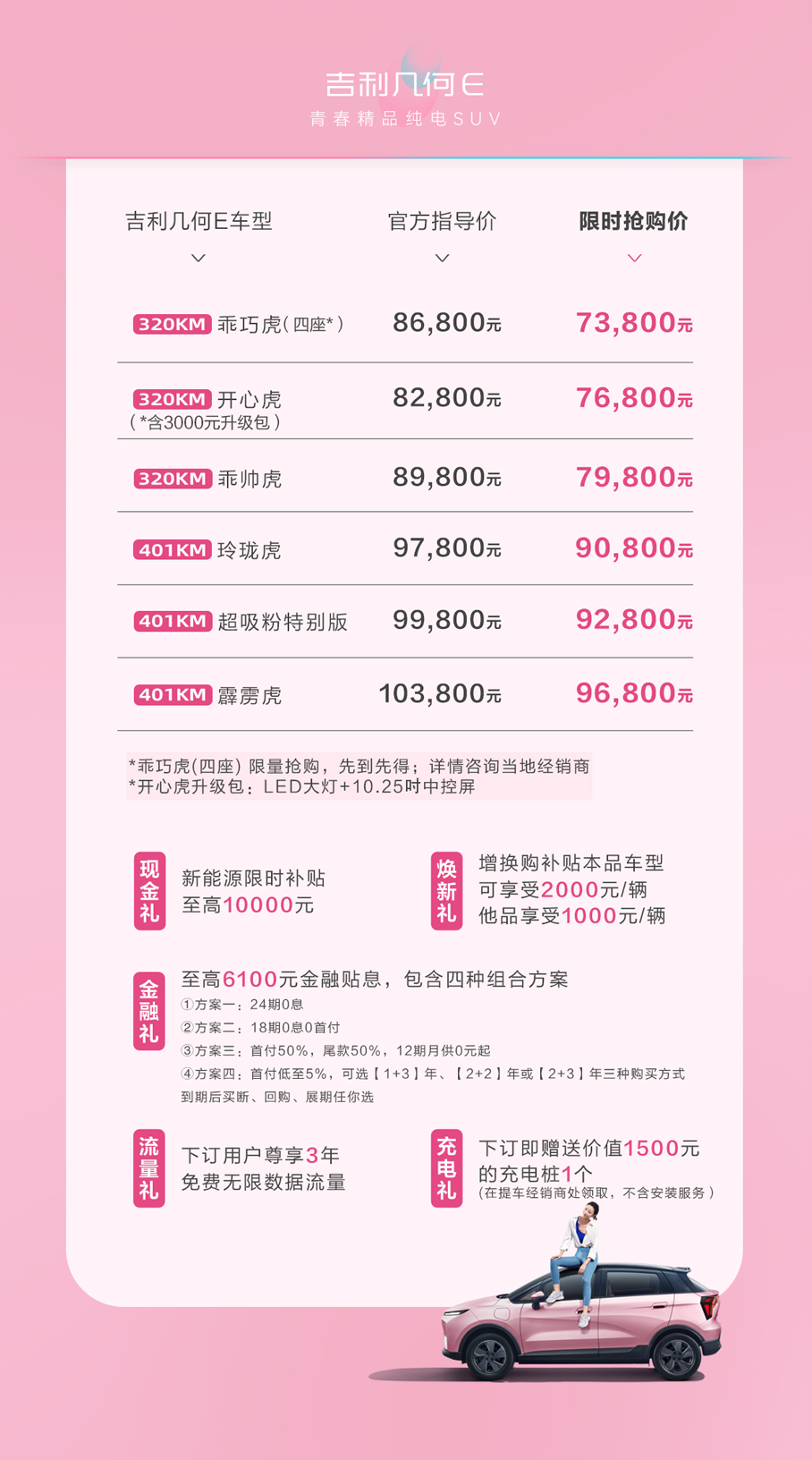 【文章】至高补贴15,000元，熊猫mini、几何E/M6/G6推出6月限时优惠_车家号_汽车之家