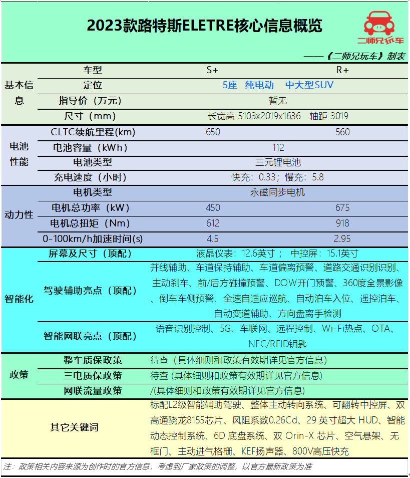 【文章】2.95秒破百，智能也有亮点，抢先体验路特斯ELETRE，9个点吃透它_车家号_汽车之家