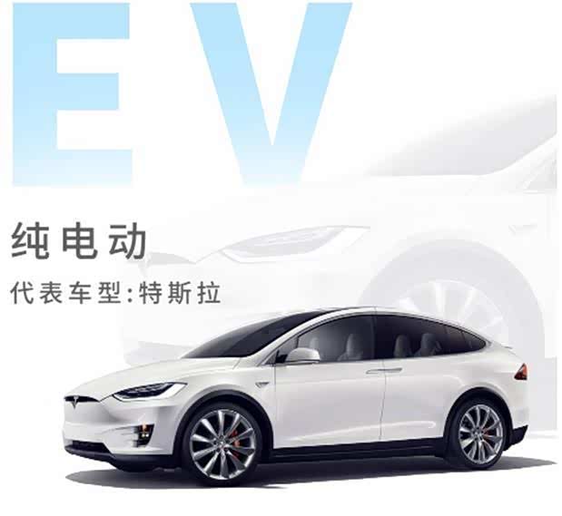 科普一下什么是EV、HEV、PHEV、48V轻混？_车家号_发现车生活_汽车之家