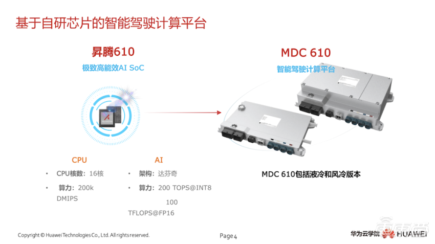 中国自动驾驶芯片五大金刚崛起！突围四大国际巨头