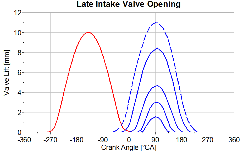 【文章】毫无用处的汽车知识 篇四：VVT、VVL、VVTL，到底是个啥_车家号_汽车之家