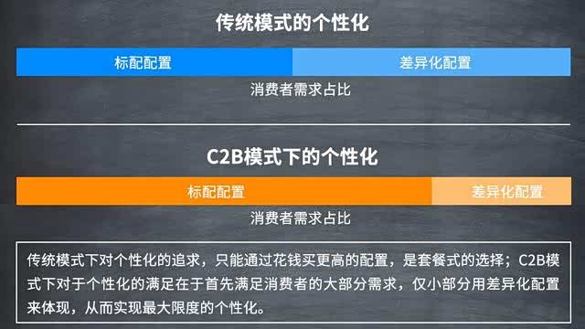 【文章】汽车领域最完美的C2B，就是这辆车能适合每一个人！_车家号_汽车之家