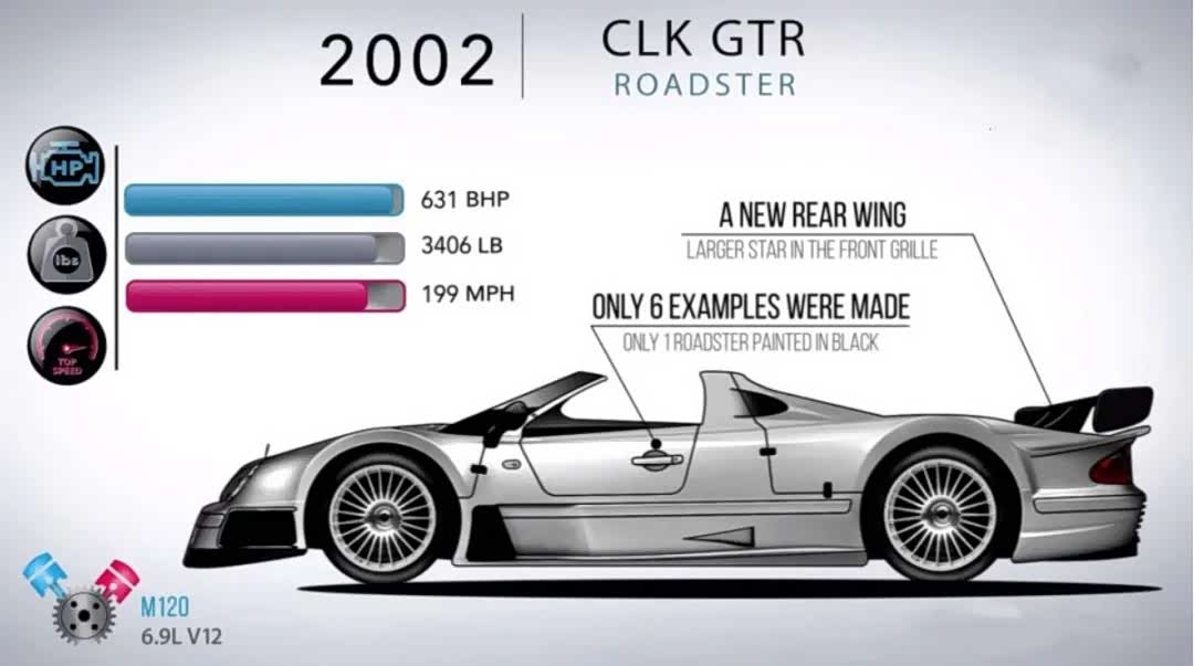 【文章】从CLK GTR到AMG ONE——奔驰赛车技术量产下放的光荣传统_车家号_汽车之家