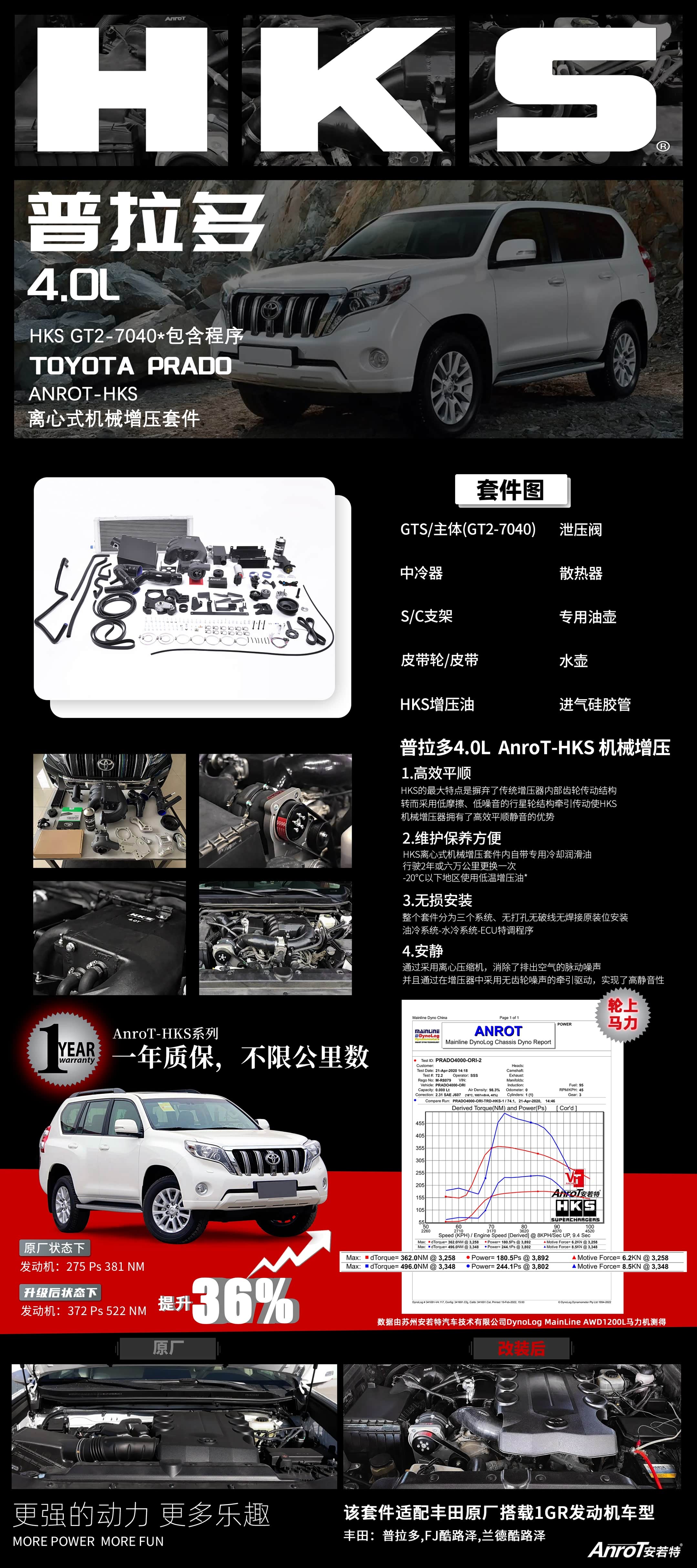 【文章】普拉多4000改装HKS机械增压！无惧重量！抬头起步！_车家号_汽车之家