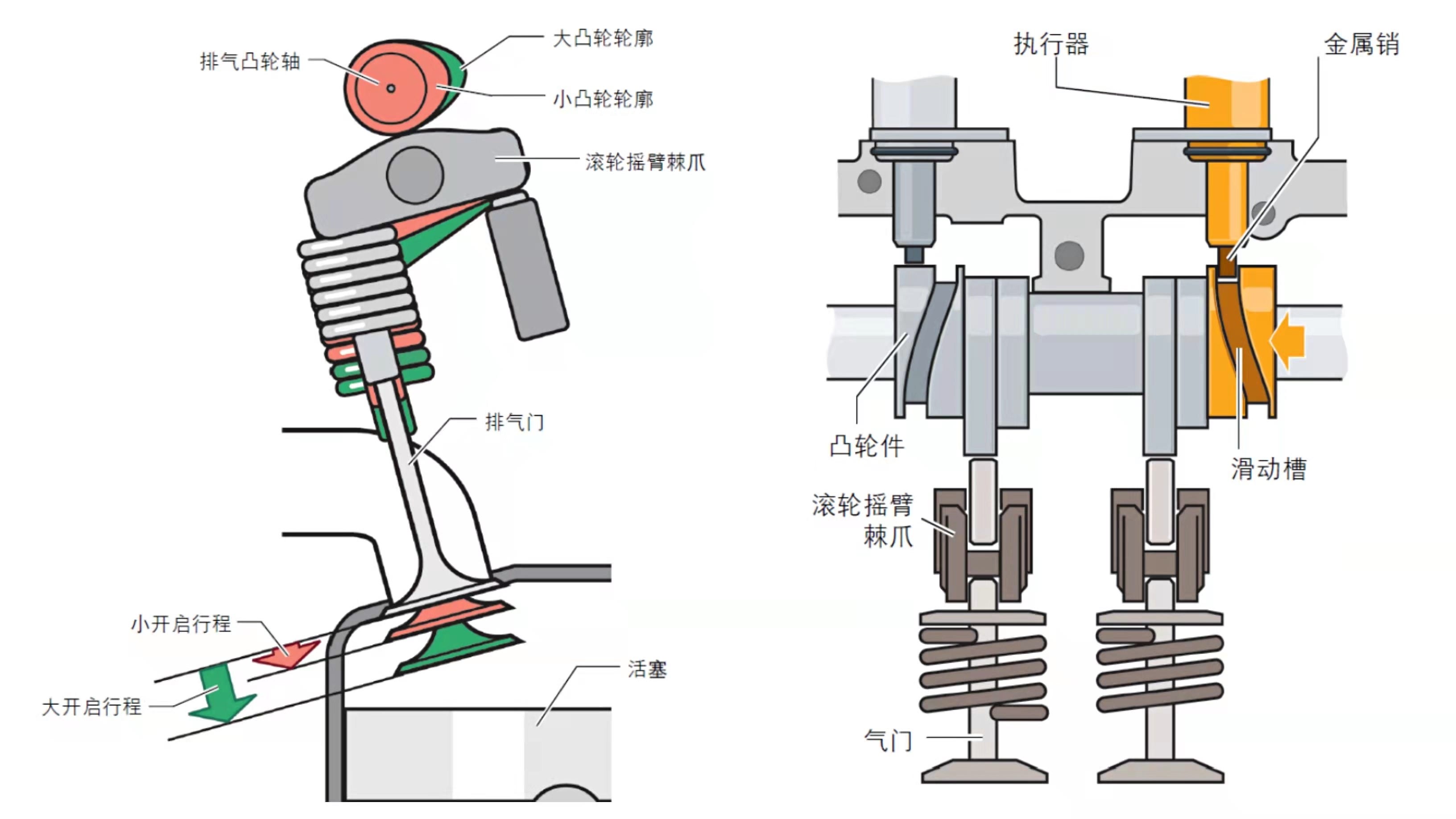 【文章】迈腾EA888发动机深度技术解析，大众的涡轮增压发动机值得信赖？_车家号_汽车之家
