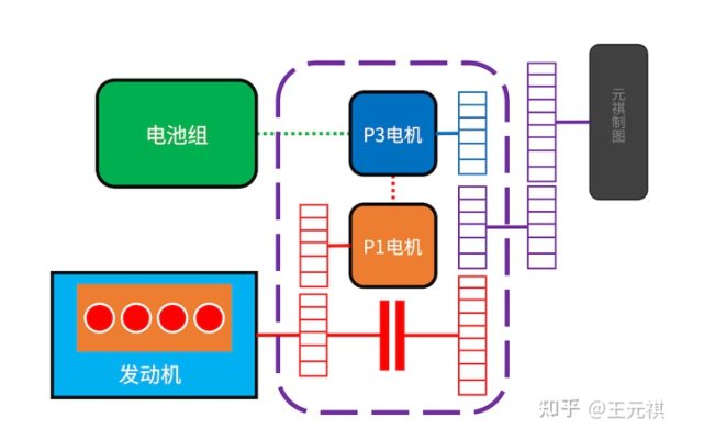 P0-P4电机架构解析，电机的位置与组合，P3篇_车家号_发现车生活_汽车之家