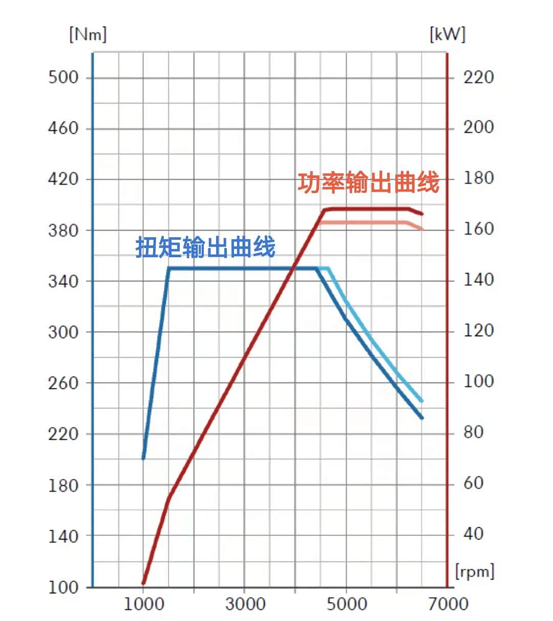 【文章】迈腾EA888发动机深度技术解析，大众的涡轮增压发动机值得信赖？_车家号_汽车之家