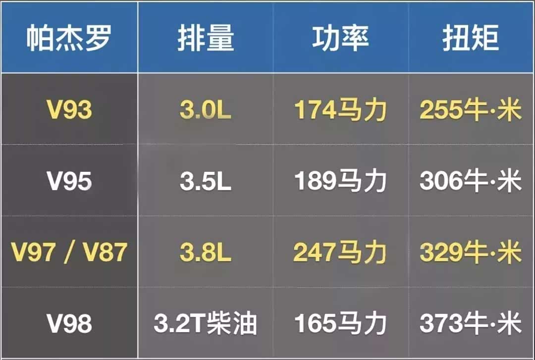 平行进口帕杰罗型号太多？V93，V95，V97，V98，V87傻傻分不清？_车家号_发现车生活_汽车之家