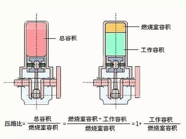 【文章】92/95/97到底加哪种？谁跟你说看压缩比的？_车家号_汽车之家