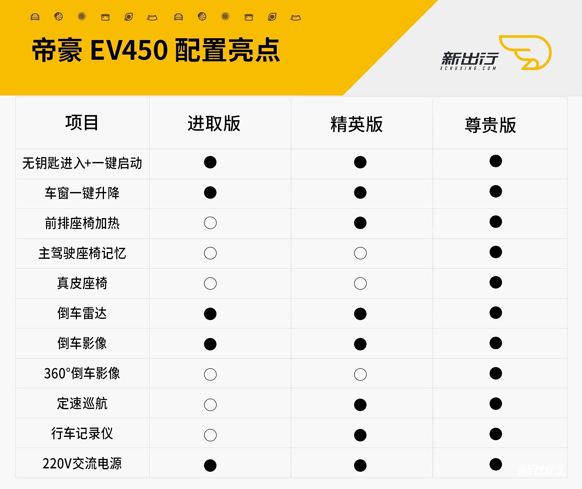【文章】试驾体验吉利帝豪EV450 这些优缺点只有我们告诉您_车家号_汽车之家