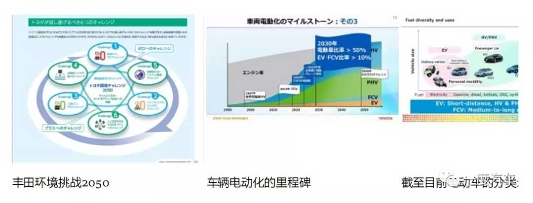 【文章】日本氢燃料电池汽车（FCV）——丰田/日产_车家号_汽车之家