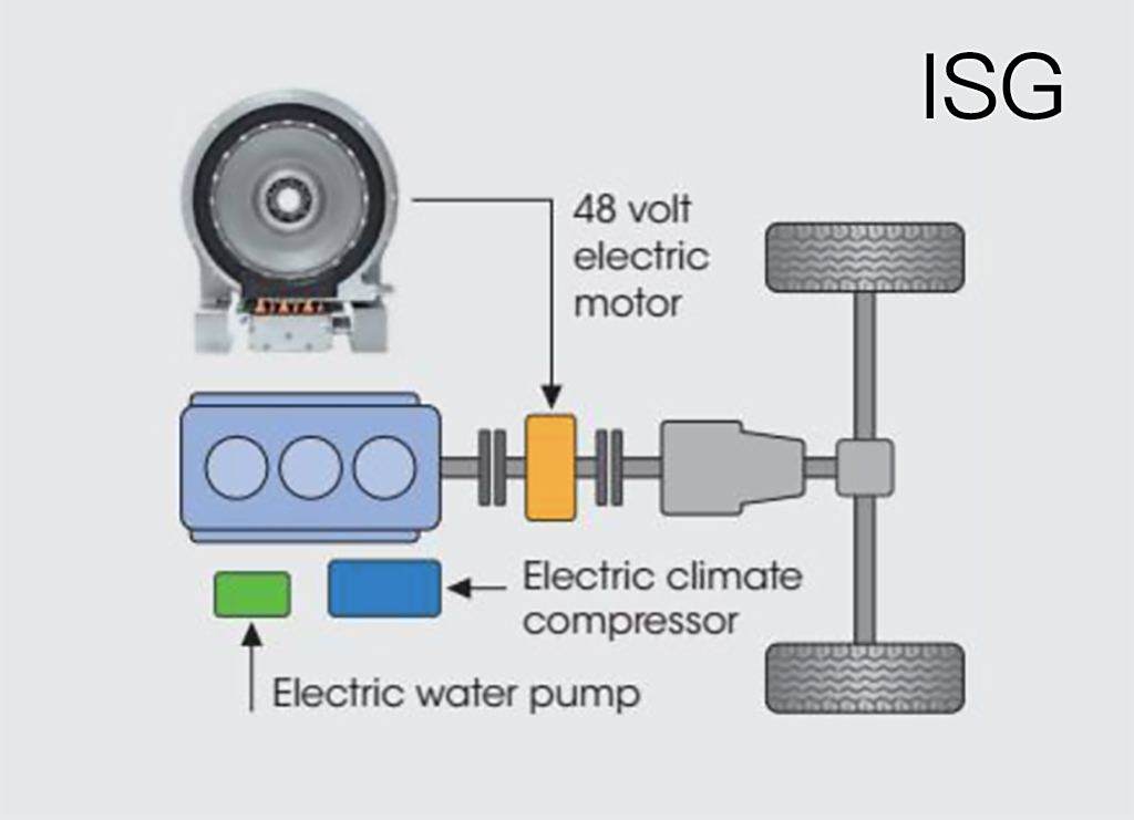 又跳舞又电涡轮？奔驰48V轻混系统硬核详解！