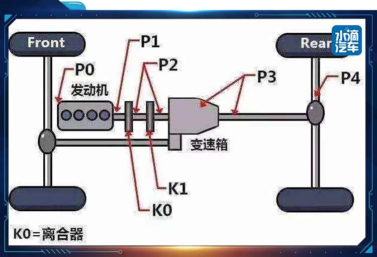 搭载P2.5混动架构！缤越PHEV动力配置曝光_车家号_发现车生活_汽车之家