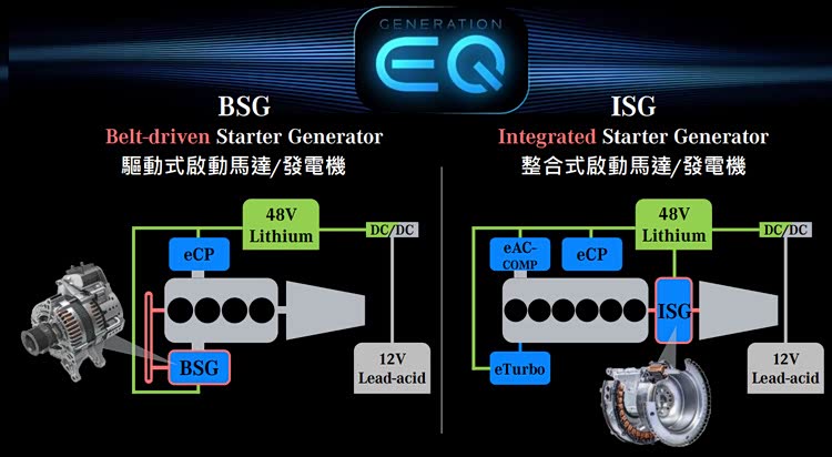 【文章】奔驰E-ABC 48V主动悬挂带你舞动起来_车家号_汽车之家