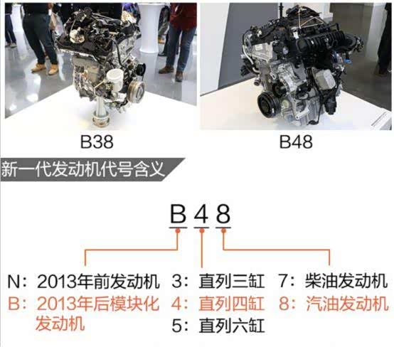 【文章】一刀说 | 宝马B38 1.5T三缸发动机_车家号_汽车之家
