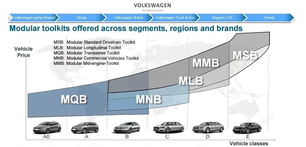 原来这些豪车都藏着大众的DNA：大众MLB Evo平台了解一下_车家号_发现车生活_汽车之家