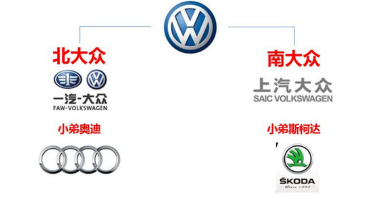 一汽大众和上汽大众有何区别？全方面对比，差距一目了然_车家号_发现车生活_汽车之家