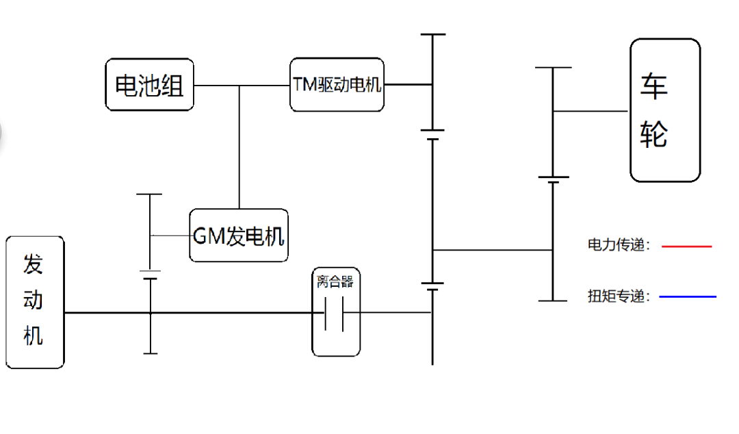 核心科技一步到WEY，解析长城柠檬DHT混动技术_车家号_发现车生活_汽车之家