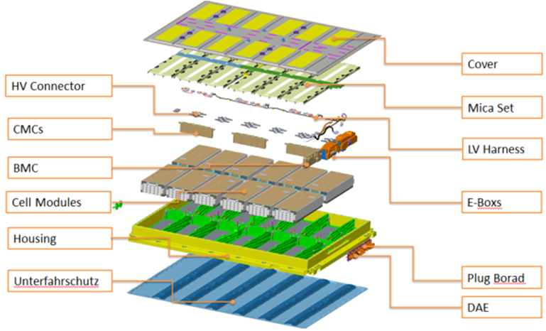 大众MEB平台电池介绍_车家号_发现车生活_汽车之家