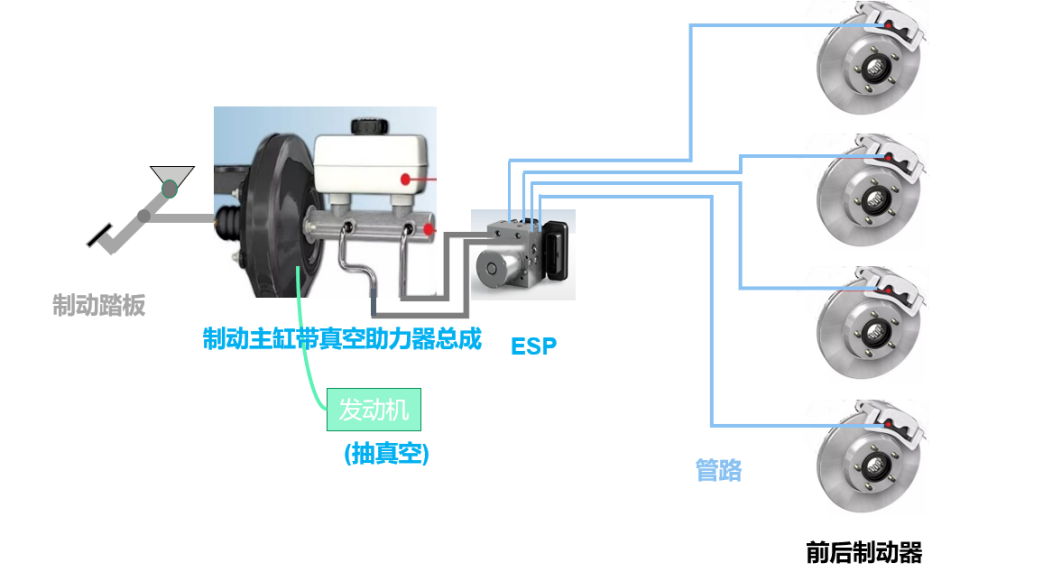 【文章】科普|漫谈新能源车制动系统技术路线_车家号_汽车之家