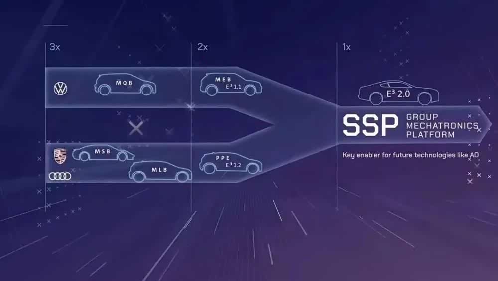 大众的纯电平台战略：MEB仅是开始，软件驱动的SSP才是终极目标_车家号_发现车生活_汽车之家