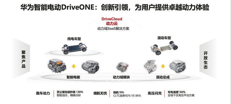 实现量产最高转速电机,HUAWEI DriveONE智能电驱平台“有点东西”_车家号_发现车生活_汽车之家