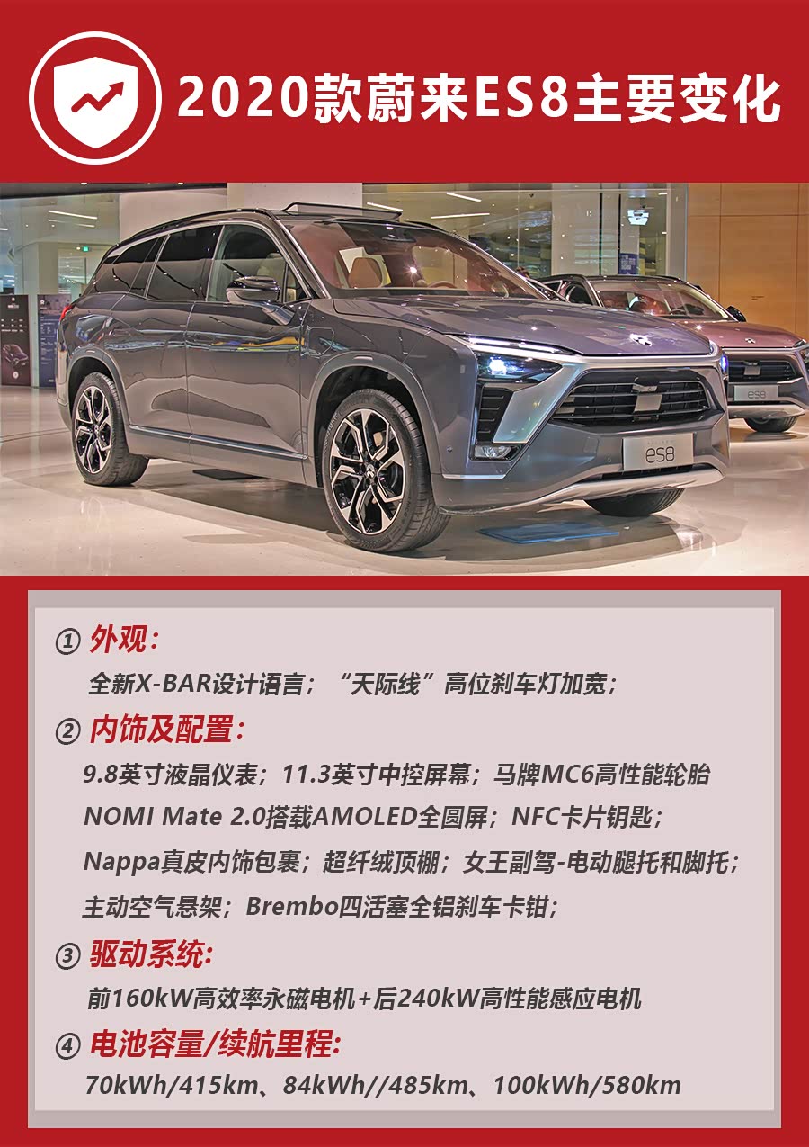 实拍2020款蔚来ES8 7座版，标配女王副驾，最高续航可达580km_车家号_发现车生活_汽车之家