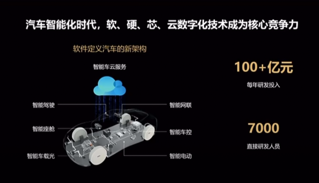 华为车BU上半年收入10亿元，距离盈利仍“遥遥无期”_车家号_发现车生活_汽车之家