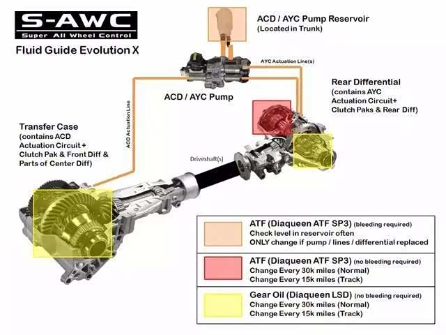 四驱讲堂—三菱篇：独步天下的超选四驱；改梁换柱的S-AWC_车家号_发现车生活_汽车之家