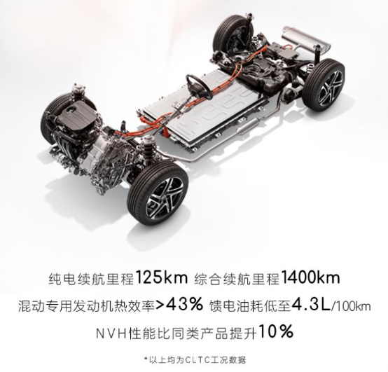 荣威D7 DMH官图首发 开启纯电、混动双线布局_车家号_发现车生活_汽车之家