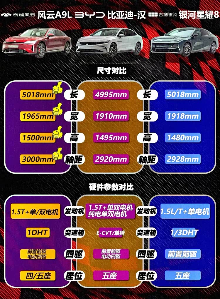 中大型插混怎么选？风云A9L对比汉DM、银河星耀8产品力详解_车家号_发现车生活_汽车之家