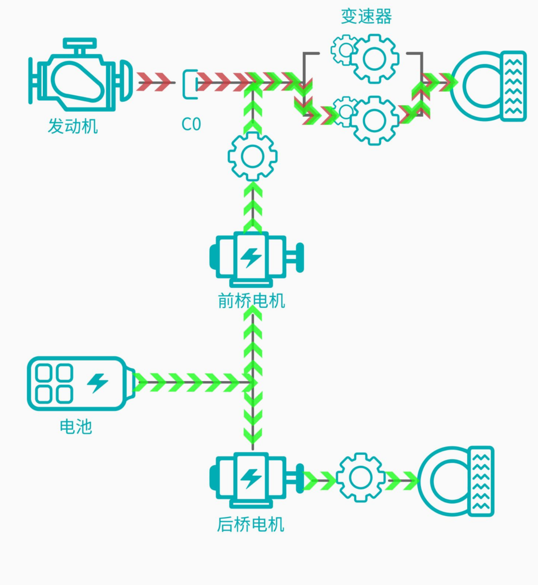 硬核解读：长城新混动技术Hi4，让“新能源两驱车”成为历史？_车家号_发现车生活_汽车之家