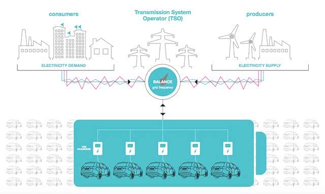 【文章】欧洲推出V2C双向充电桩 可有效降低用户成本 同步缓解电网压力_车家号_汽车之家