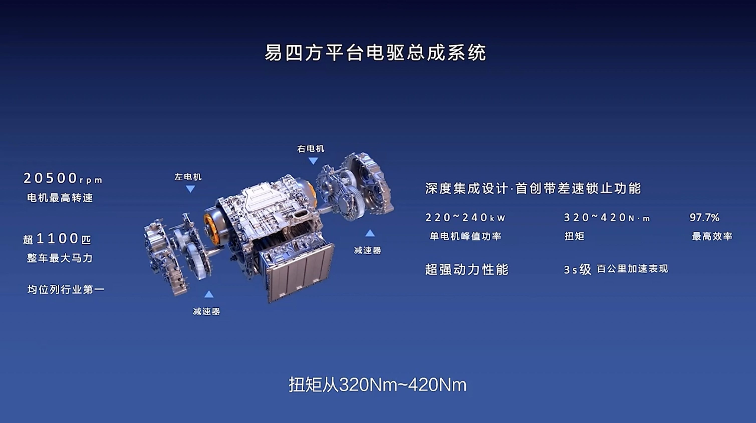 国产百万级硬派越野车，比亚迪仰望U8正式发布，配备四轮四电机_车家号_发现车生活_汽车之家