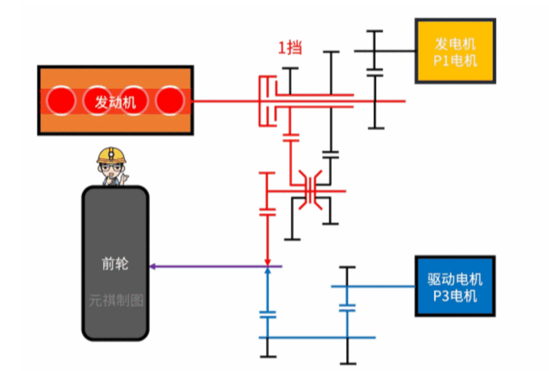 硬核解读：长城新混动技术Hi4，让“新能源两驱车”成为历史？_车家号_发现车生活_汽车之家