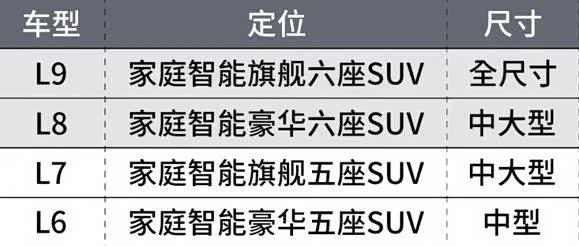 听车场丨理想L8和L7，能不能让老车主看了直呼后悔？_车家号_发现车生活_汽车之家