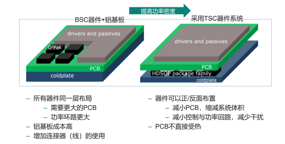 英飞凌QDPAK TSC顶部散热封装助力OBC高功率密度设计突破_车家号_发现车生活_汽车之家