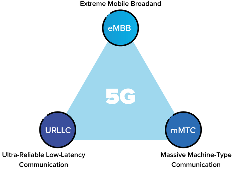 5G与V2X结合，进一步提升车联网通信质量和效率_车家号_发现车生活_汽车之家