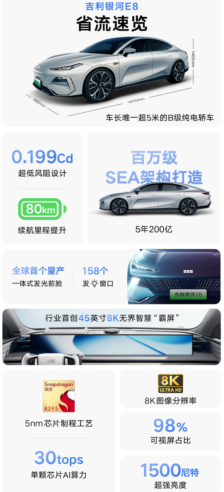 三十万只是最低价？吉利银河E8价格解析_车家号_发现车生活_汽车之家
