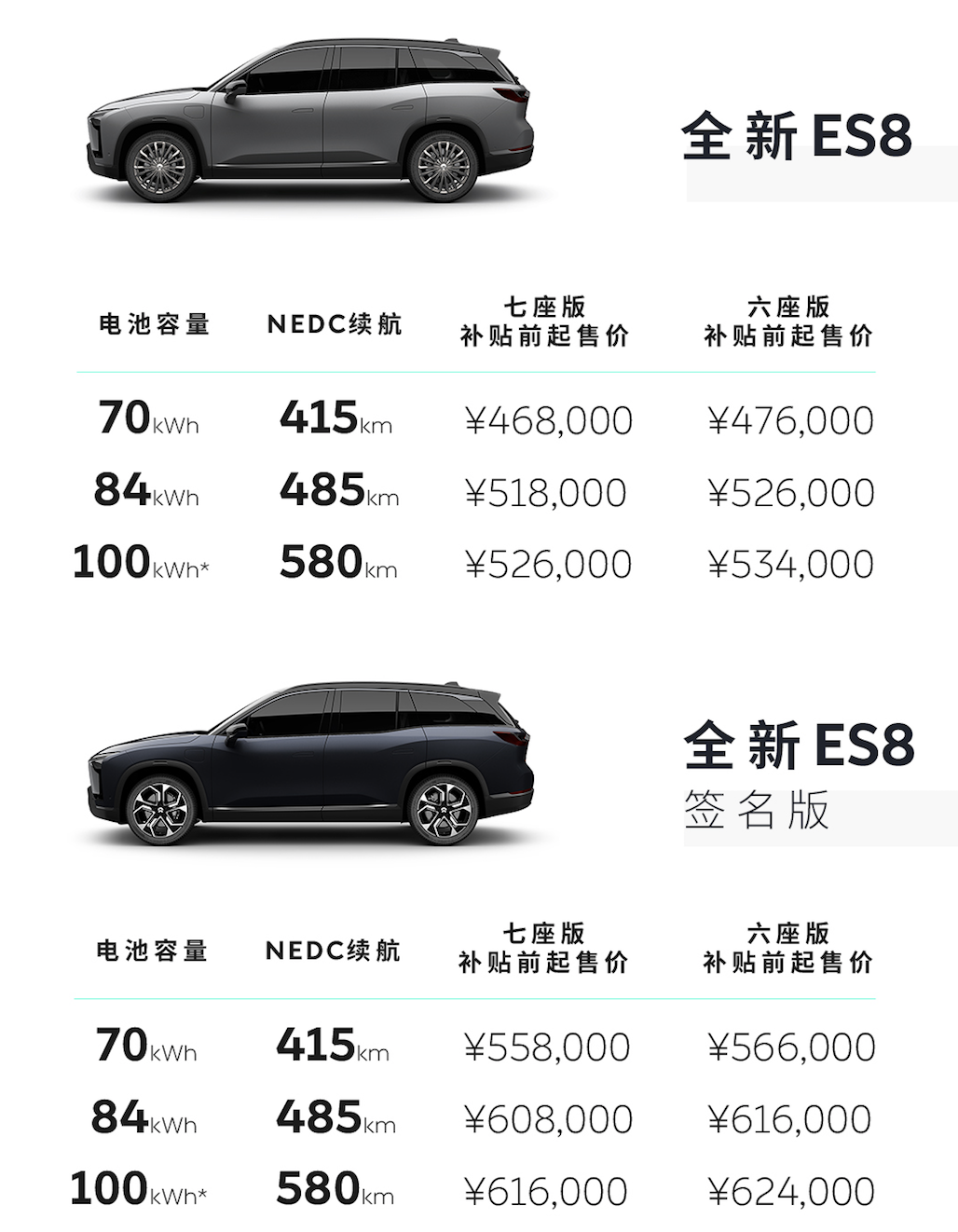 实拍2020款蔚来ES8 7座版，标配女王副驾，最高续航可达580km_车家号_发现车生活_汽车之家